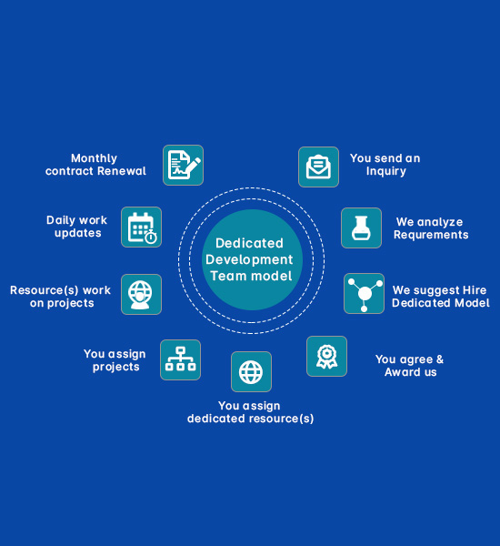 Best Dedicated Development Teams Services in Mumbai | Dedicated ... Best Dedicated Development Teams Services in Mumbai | Dedicated ...